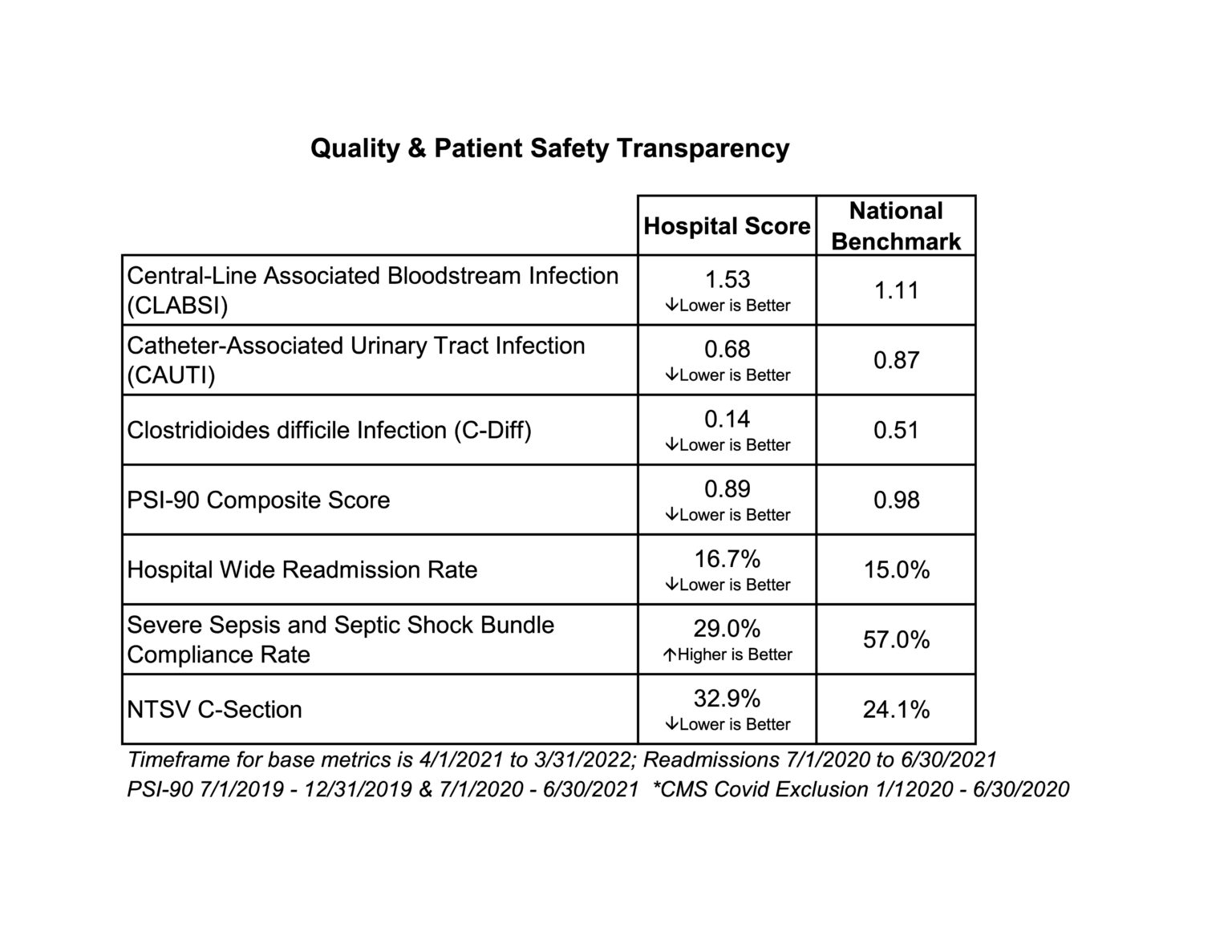 Patient & Family Information - Victor Valley Global Medical Center